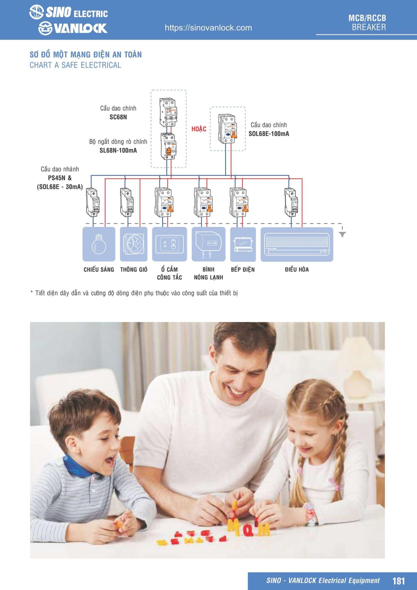 Bảng giá Aptomat MCB RCCB RCBO Sino Vanlock 6-2026