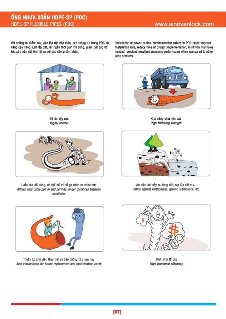 Catalogue ống xoắn HDPE-SP Sino Vanlock 7-2024