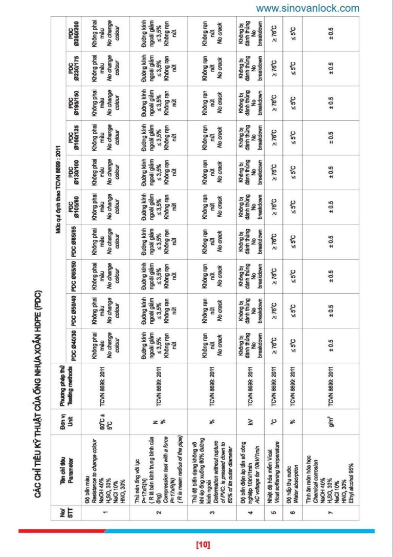 Catalogue ống xoắn HDPE-SP Sino Vanlock 7-2024