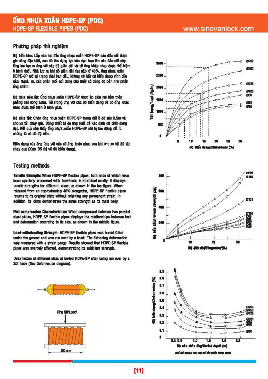 Catalogue ống xoắn HDPE-SP Sino Vanlock 7-2024